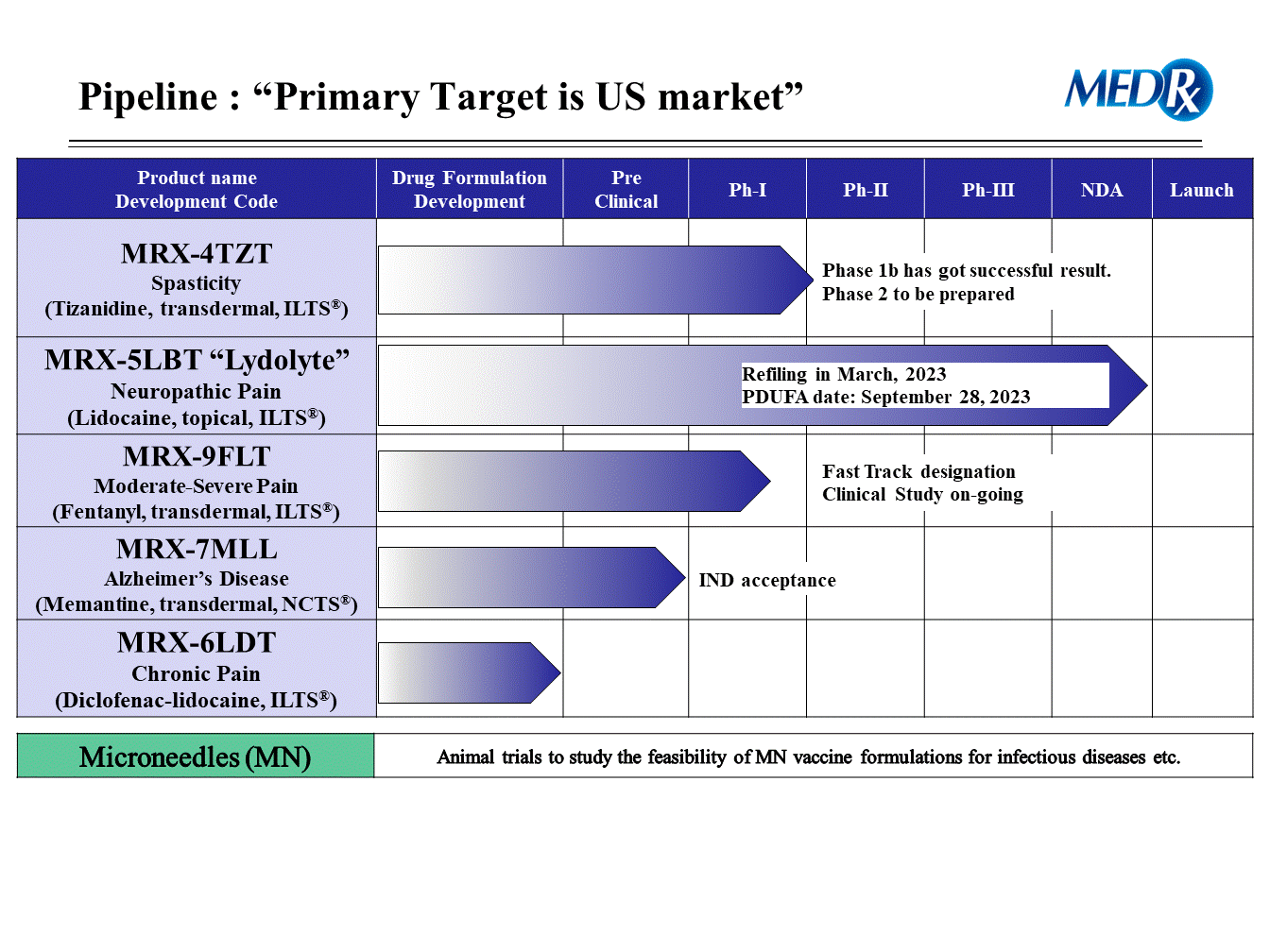 MEDRx Co., Ltd｜HOME